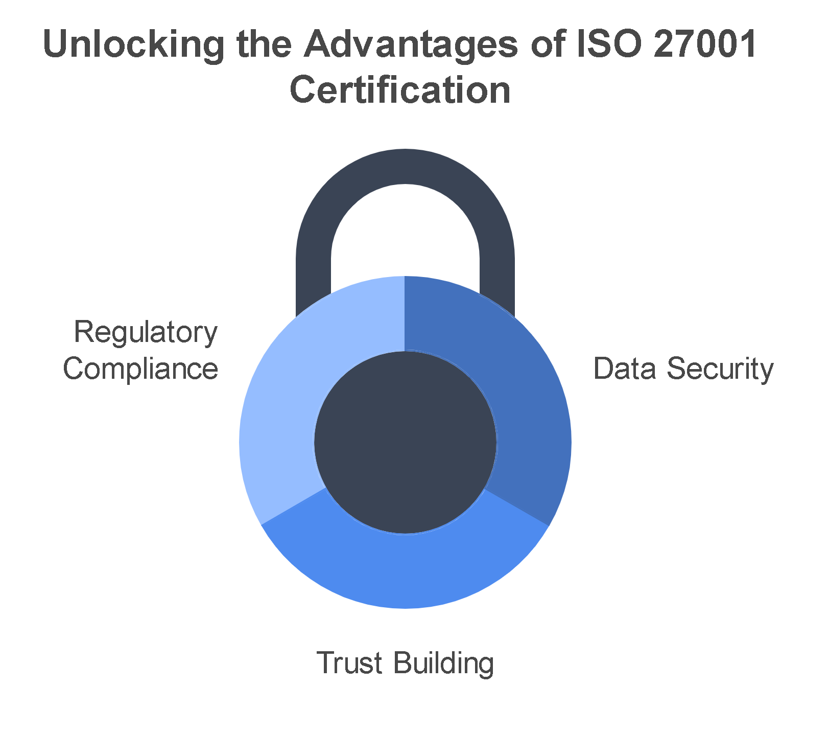 ISO 27001:2022 Information Security System Simplified
