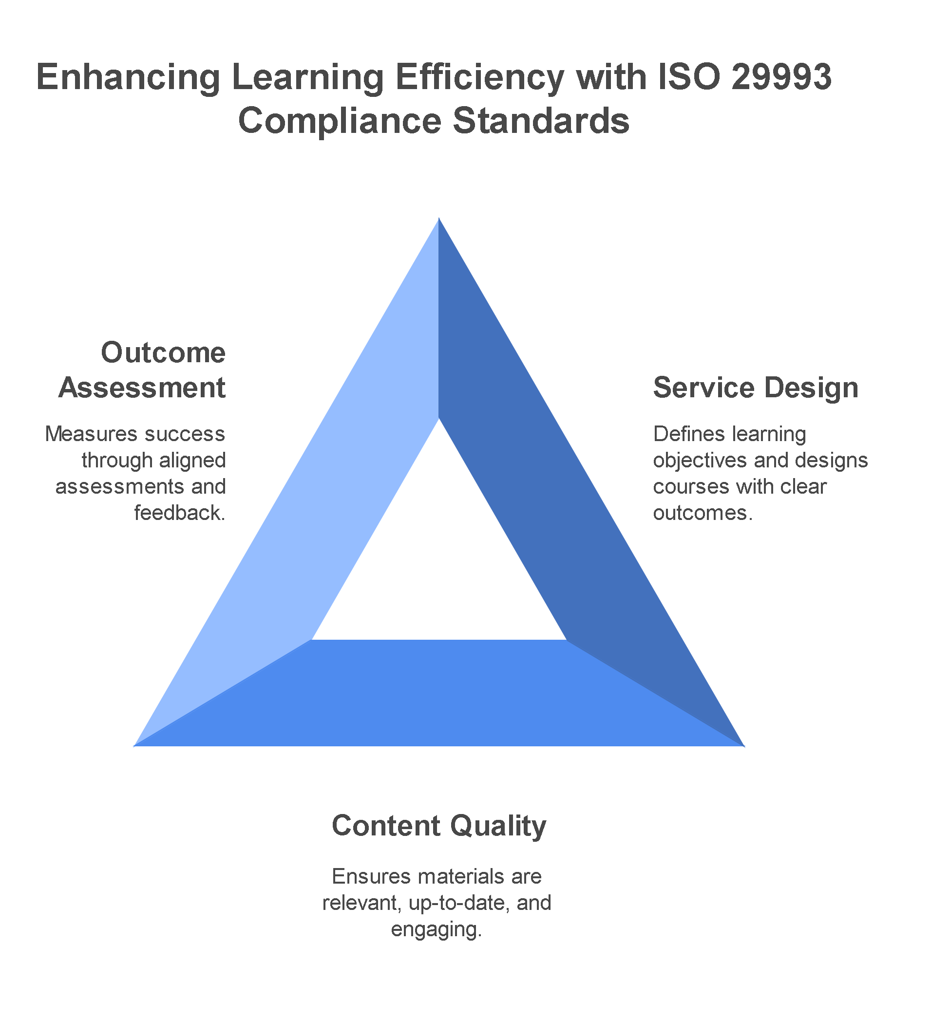 ISO 29993:2017 Learning Services Outside Formal Education