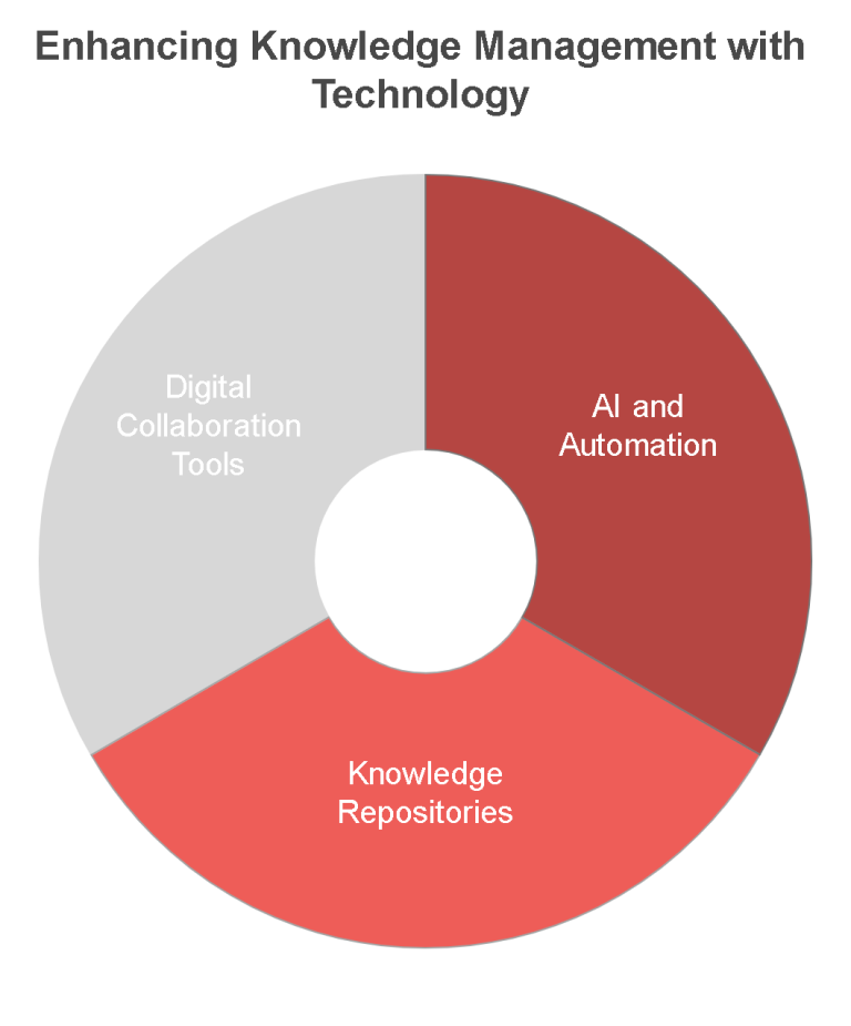 ISO 30401:2018 – Easy Guide To Knowledge Management