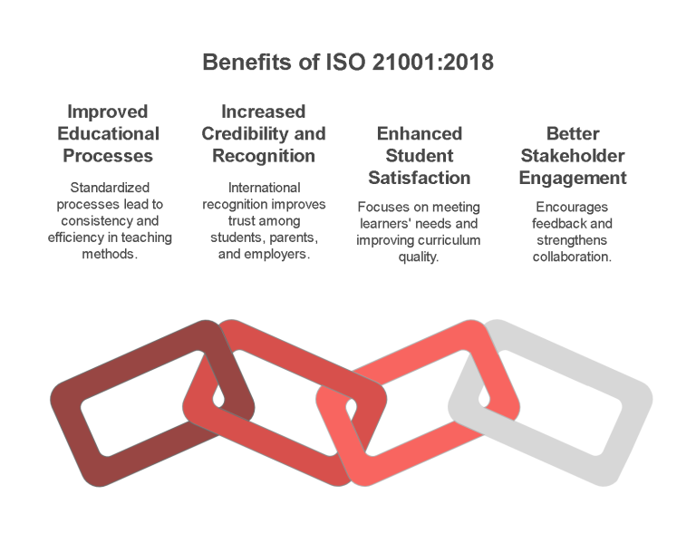 ISO 21001:2018 Educational Organizations Management System | UCS