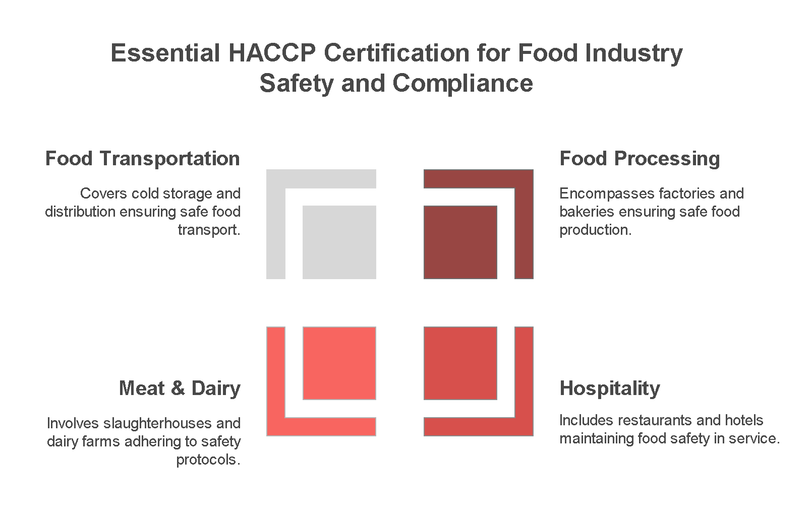 HACCP – Simple Guide To Food Safety Control