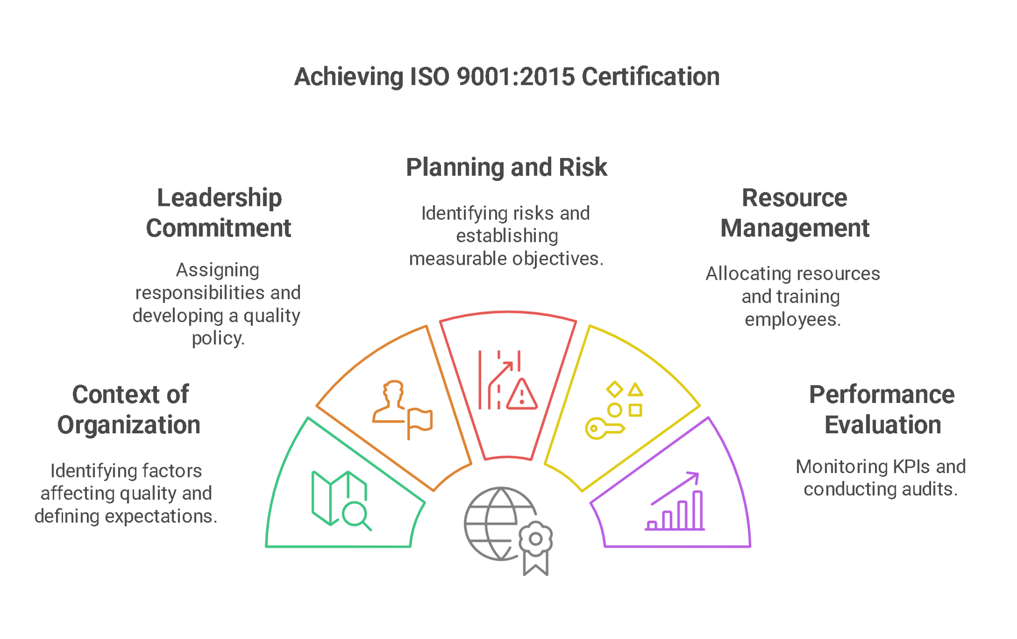 ISO Certification In UAE | ISO 27001 Cost & Benefits | UCS