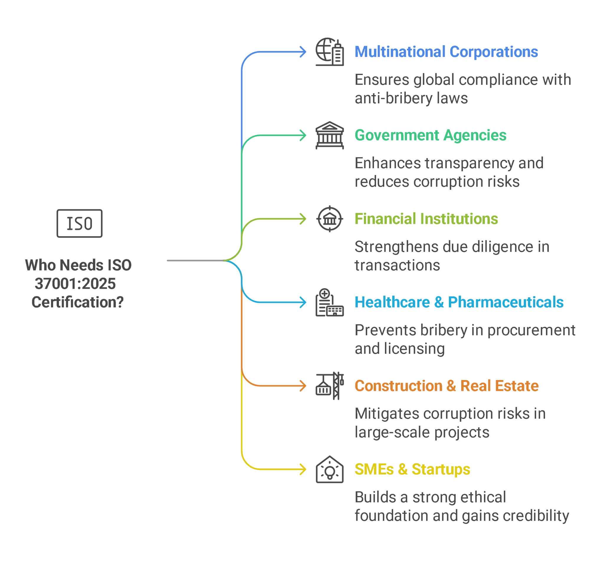 ISO 37001:2025 – Anti-Bribery Management System | UCS
