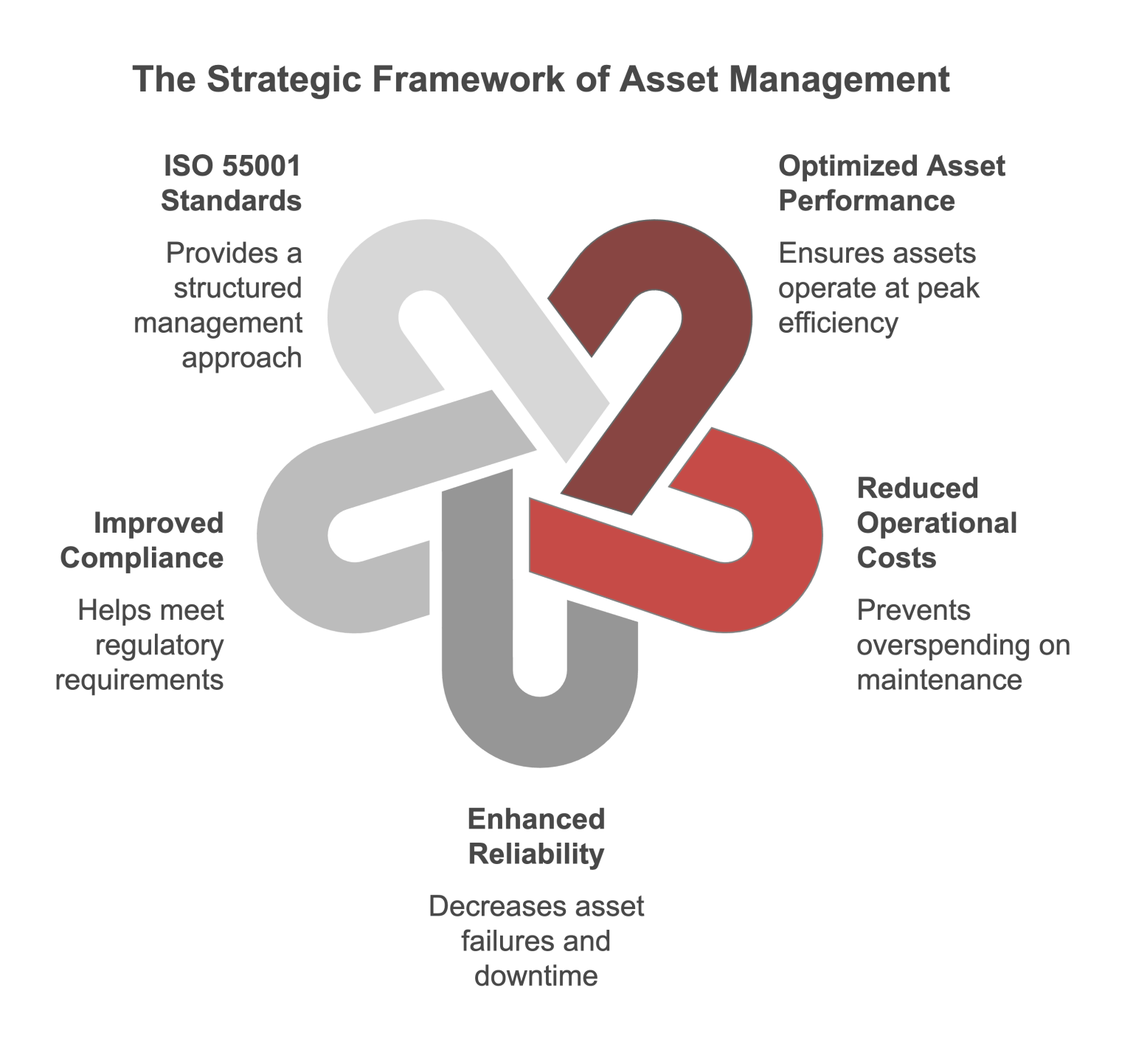 ISO 55001:2024 Asset Management Guide For You