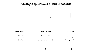 ISO 9001, ISO 14001 & ISO 45001 – Key Differences & Benefits